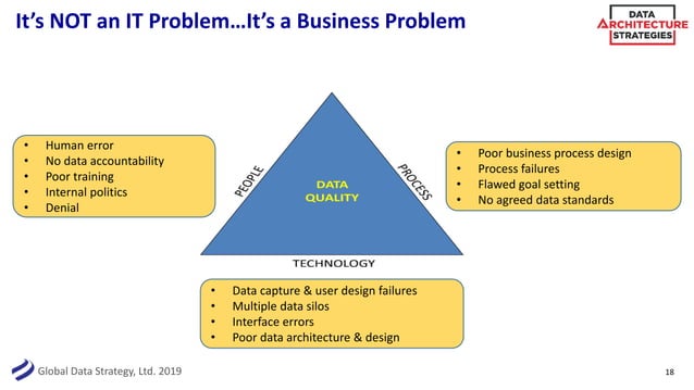 DAS Slides: Data Quality Best Practices | PDF | Databases | Computer Software and Applications