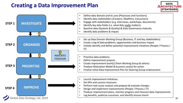 DAS Slides: Data Quality Best Practices | PDF | Databases | Computer Software and Applications