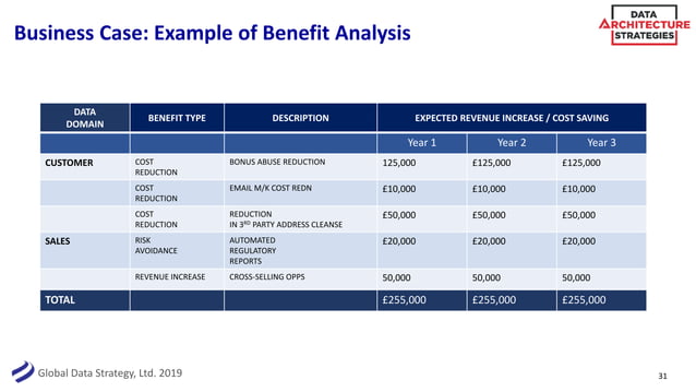 DAS Slides: Data Quality Best Practices | PDF | Databases | Computer Software and Applications