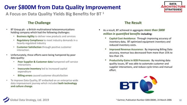 DAS Slides: Data Quality Best Practices | PDF | Databases | Computer ...