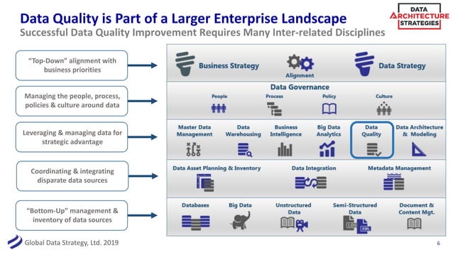DAS Slides: Data Quality Best Practices | PDF | Databases | Computer Software and Applications