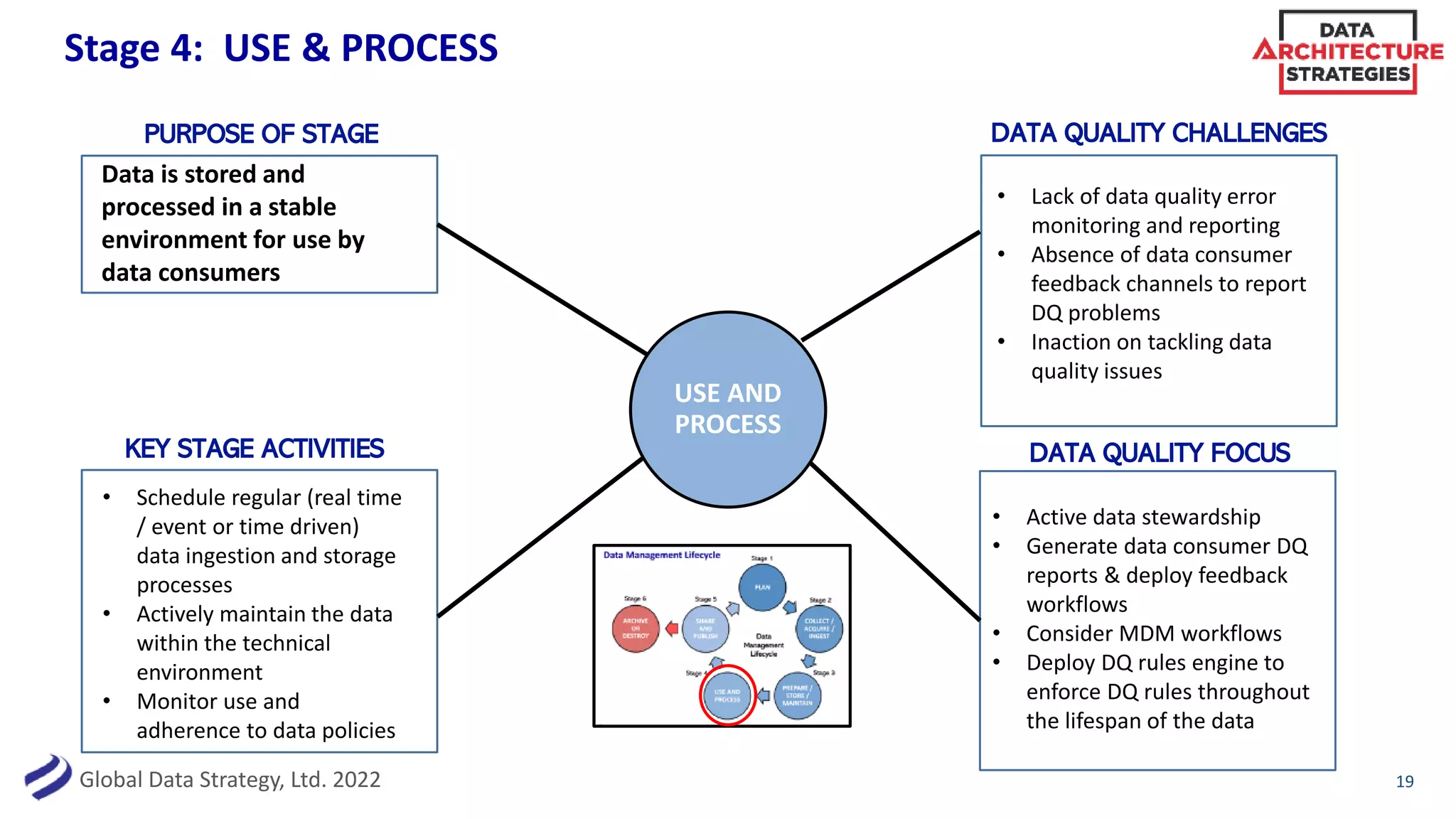 Data Quality Best Practices | PDF