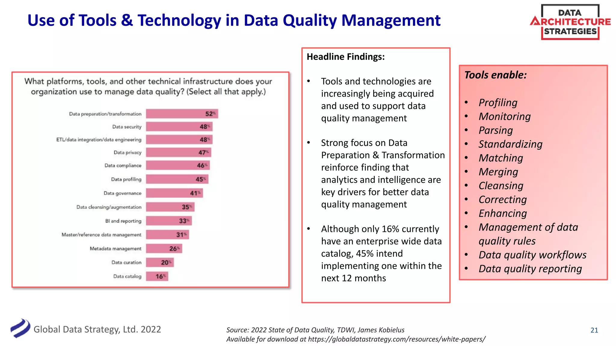 Data Quality Best Practices | PDF