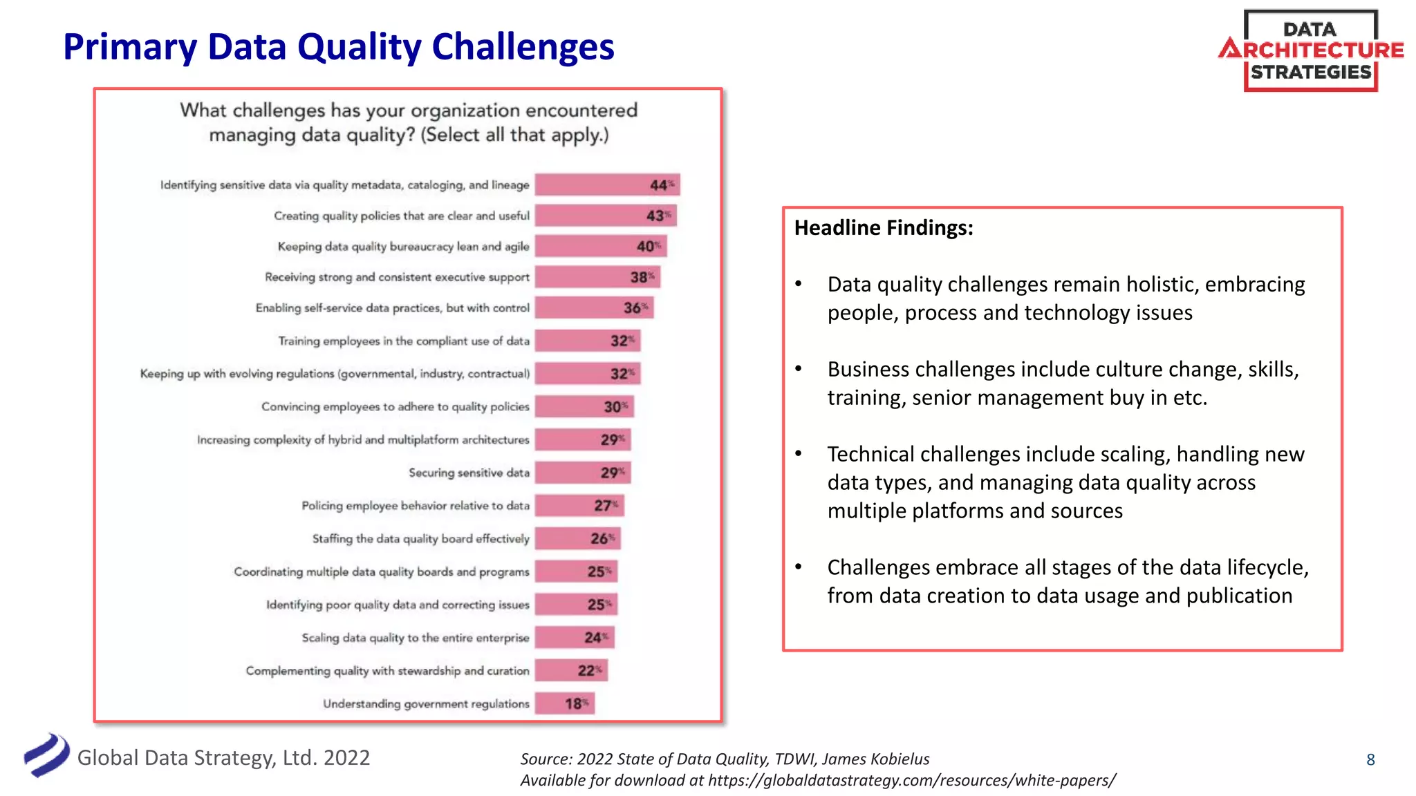 Data Quality Best Practices | PDF