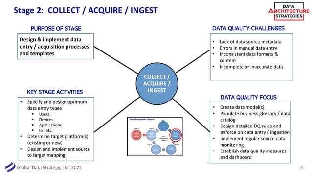 Data Quality Best Practices | PDF
