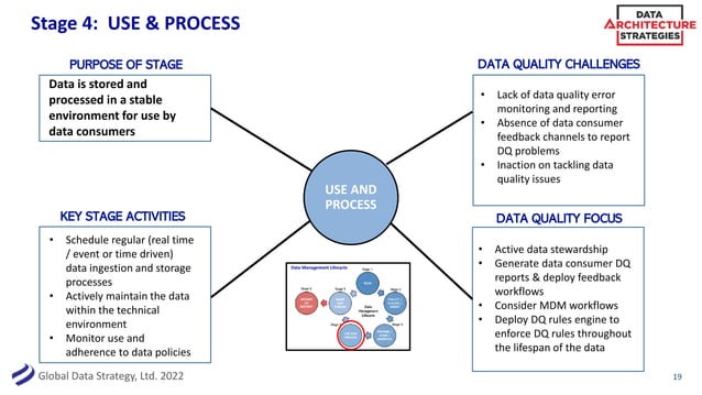 Data Quality Best Practices | PDF