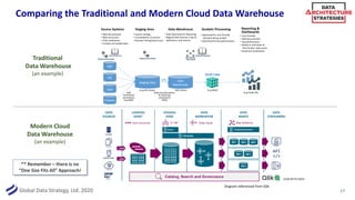 DAS Slides: Cloud-Based Data Warehousing – What’s New and What Stays ...