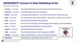 Data Modeling, Data Governance, & Data Quality | PDF