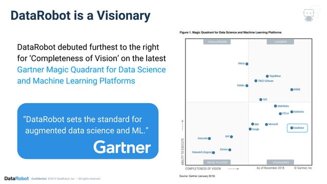 Designing a Successful Governed Citizen Data Science Strategy | PPT