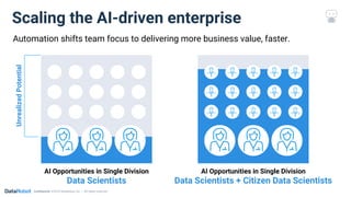 Designing a Successful Governed Citizen Data Science Strategy | PPT