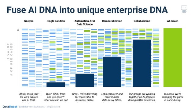 Designing a Successful Governed Citizen Data Science Strategy | PPT