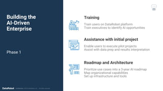 Designing a Successful Governed Citizen Data Science Strategy | PPT