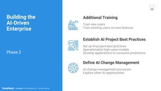 Designing a Successful Governed Citizen Data Science Strategy | PPT