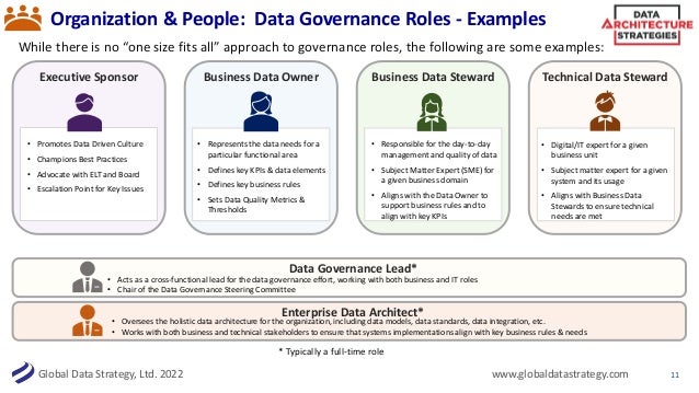 Data Governance & Data Architecture - Alignment and Synergies | PDF