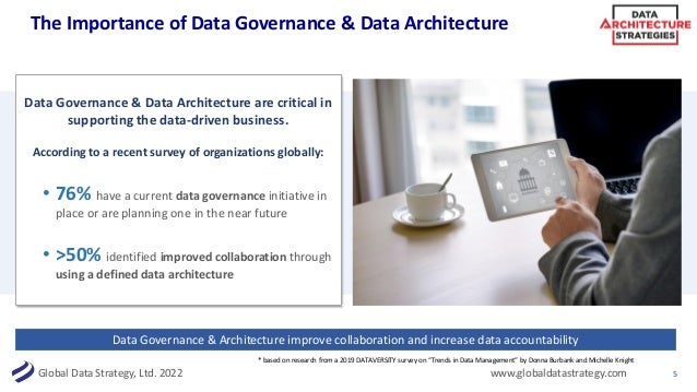 Data Governance & Data Architecture - Alignment and Synergies | PDF ...