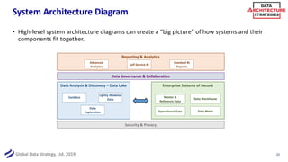 DAS Slides: Enterprise Architecture vs. Data Architecture | PDF