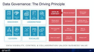 The Five Pillars of Data Governance 2.0 Success | PDF