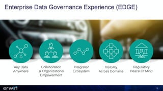 The Five Pillars of Data Governance 2.0 Success | PDF