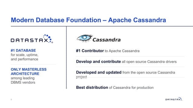 DAS Slides: Building a Future-State Data Architecture Plan - Where to ...