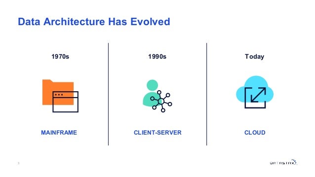 DAS Slides: Building a Future-State Data Architecture Plan - Where to…