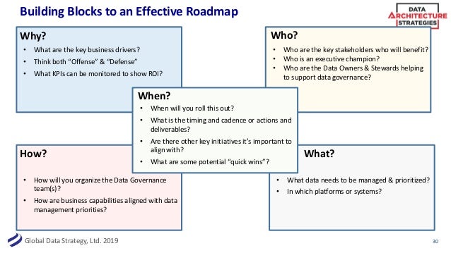 DAS Slides: Building a Future-State Data Architecture Plan - Where to…