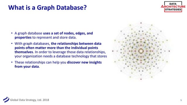 Data Architecture Strategies: The Rise of the Graph Database