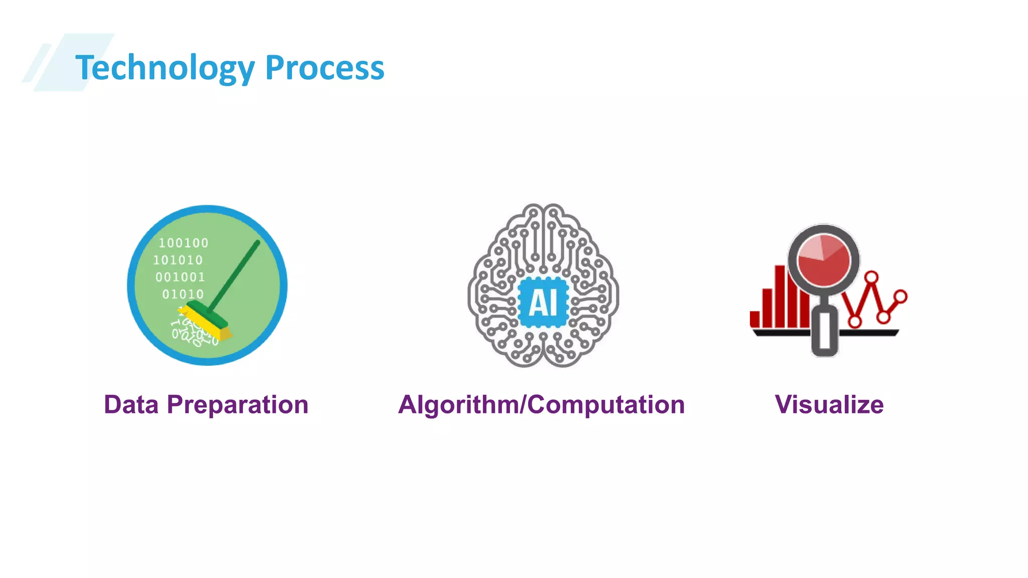 Slides: Applying Artificial Intelligence (AI) in All the Right Places ...