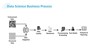 Slides: Applying Artificial Intelligence (AI) in All the Right Places ...
