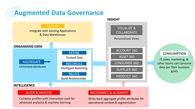 Slides: Applying Artificial Intelligence (AI) in All the Right Places ...