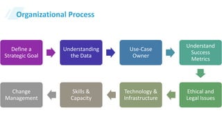 Slides: Applying Artificial Intelligence (AI) in All the Right Places ...