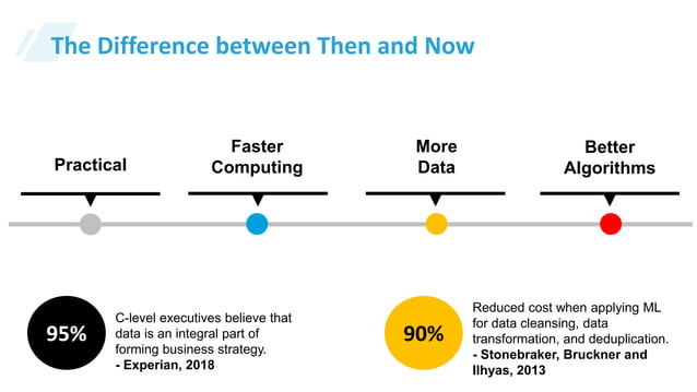 Slides: Applying Artificial Intelligence (AI) in All the Right Places ...