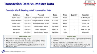 Master Data Management - Practical Strategies for Integrating into Your ...