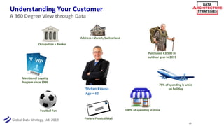 Master Data Management - Aligning Data, Process, and Governance | PDF