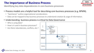 Master Data Management - Aligning Data, Process, and Governance | PDF