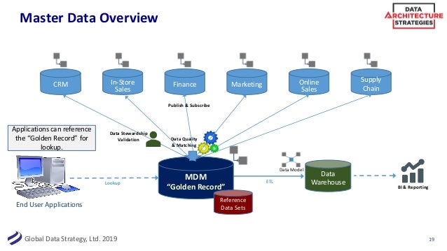 Master Data Management - Aligning Data, Process, and Governance