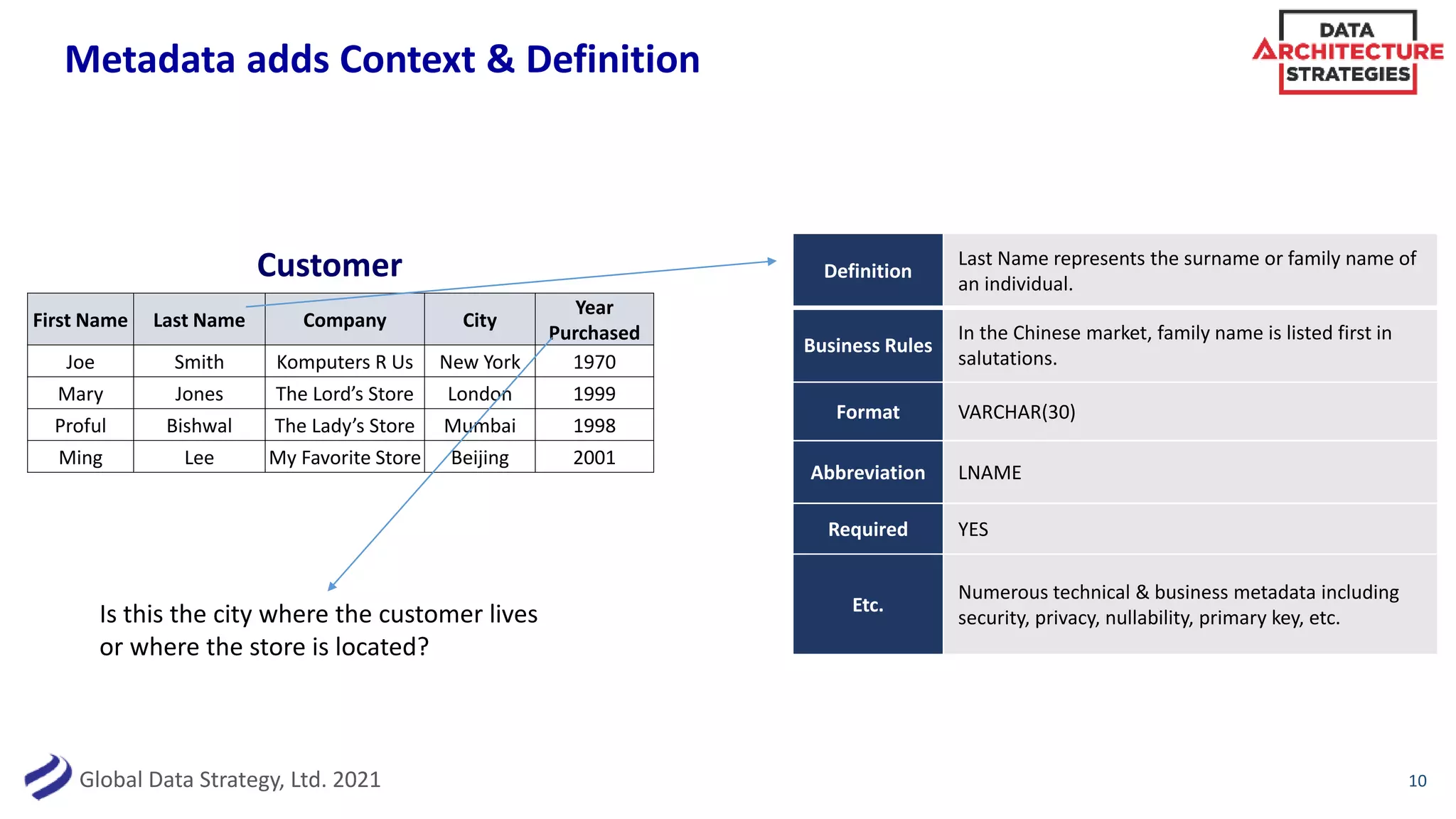 Best Practices in Metadata Management | PDF