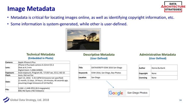 Modern Metadata Strategies | PPT