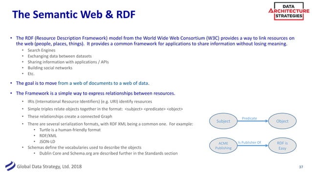 Modern Metadata Strategies | PPT