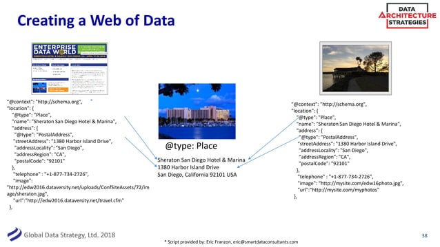Modern Metadata Strategies | PPT