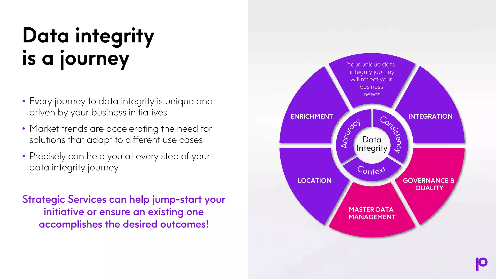 One Data Governance for Them All – Master Data Included | PPTX ...