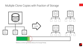 Webinar: Emerging Trends in Data Architecture – What’s the Next Big ...