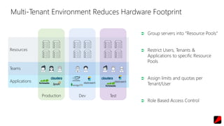 Webinar: Emerging Trends in Data Architecture – What’s the Next Big ...