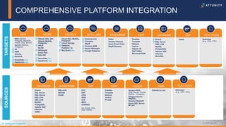 The Importance of DataOps in a Multi-Cloud World | PPTX