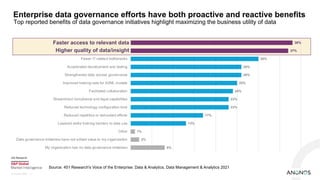 The Data Trifecta – Privacy, Security & Governance Race from Reactivity ...