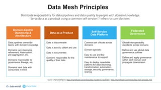 Five Things to Consider About Data Mesh and Data Governance | PPT