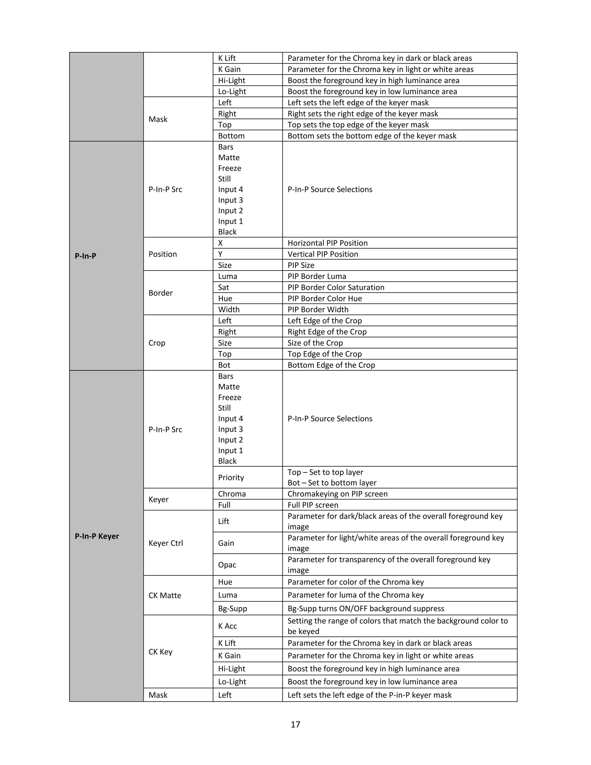 Datavideo SE-700 4 input Digital Video Switcher | PDF