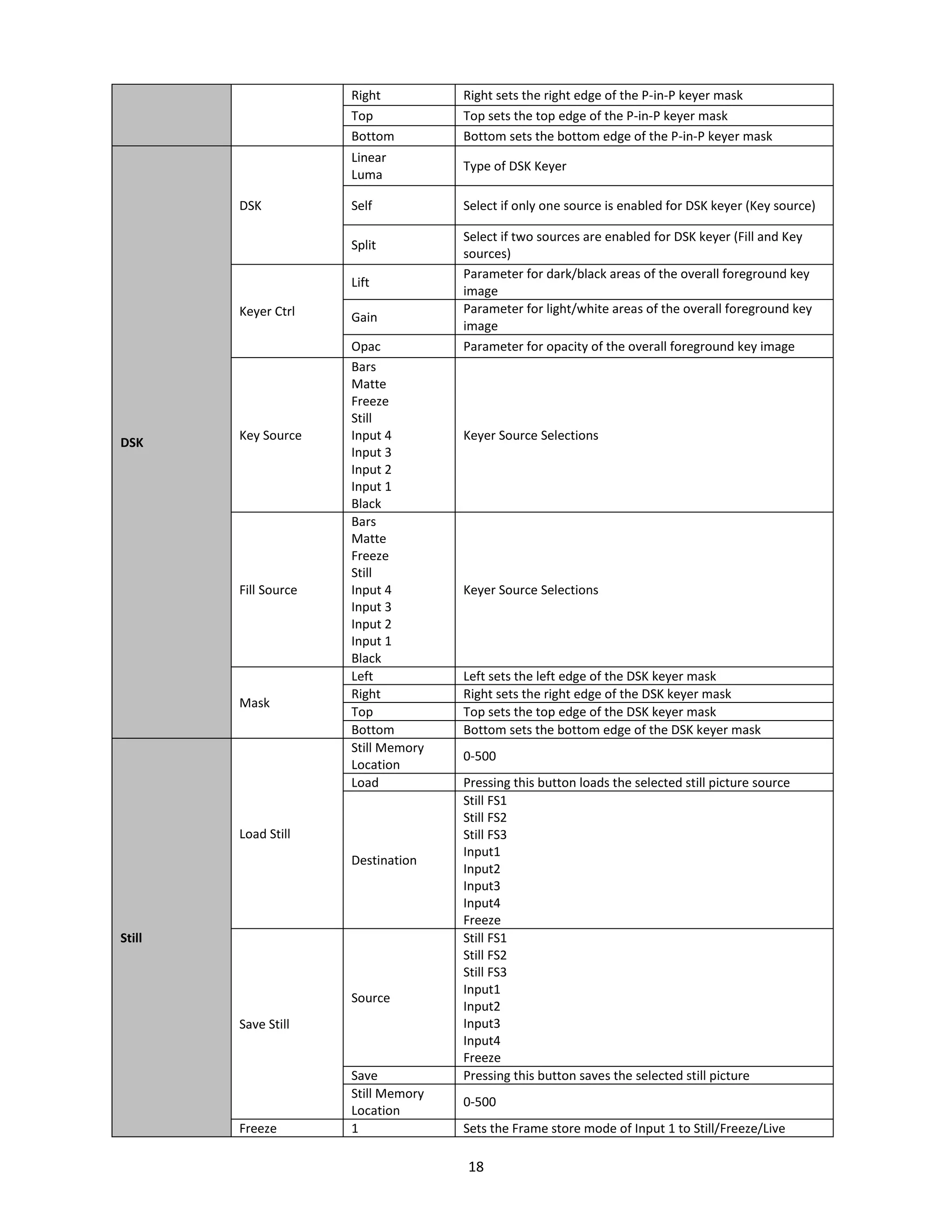 Datavideo SE-700 4 input Digital Video Switcher | PDF