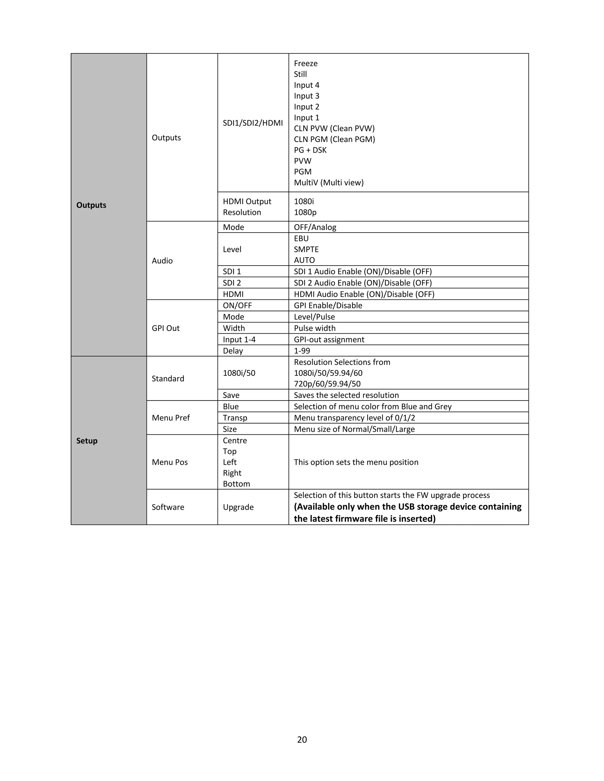 Datavideo SE-700 4 input Digital Video Switcher | PDF