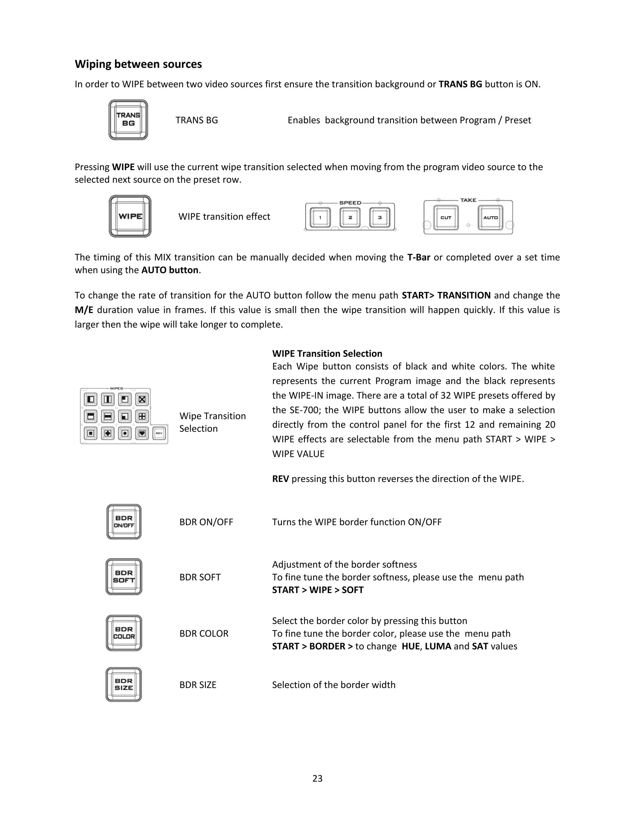 Datavideo SE-700 4 input Digital Video Switcher | PDF