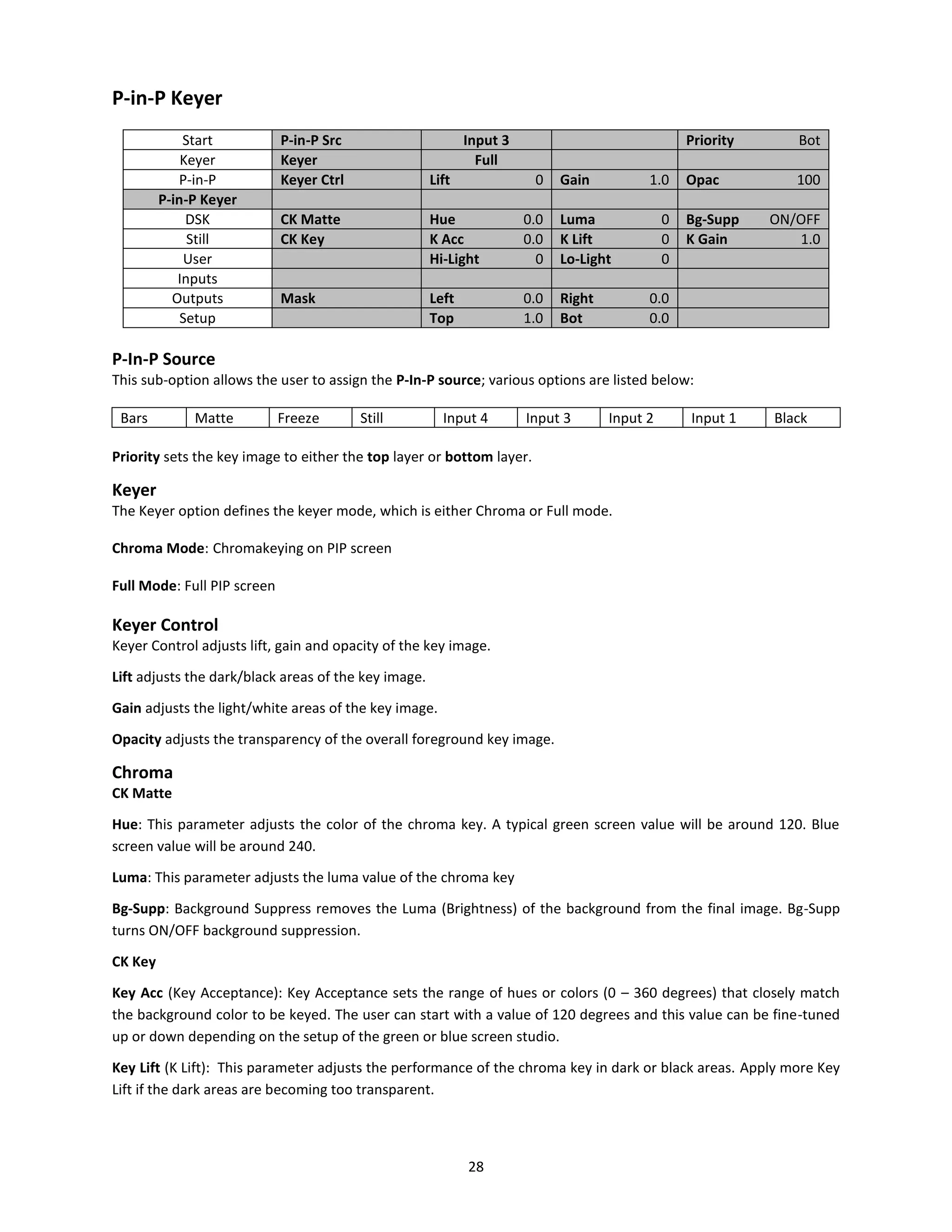 Datavideo SE-700 4 input Digital Video Switcher | PDF